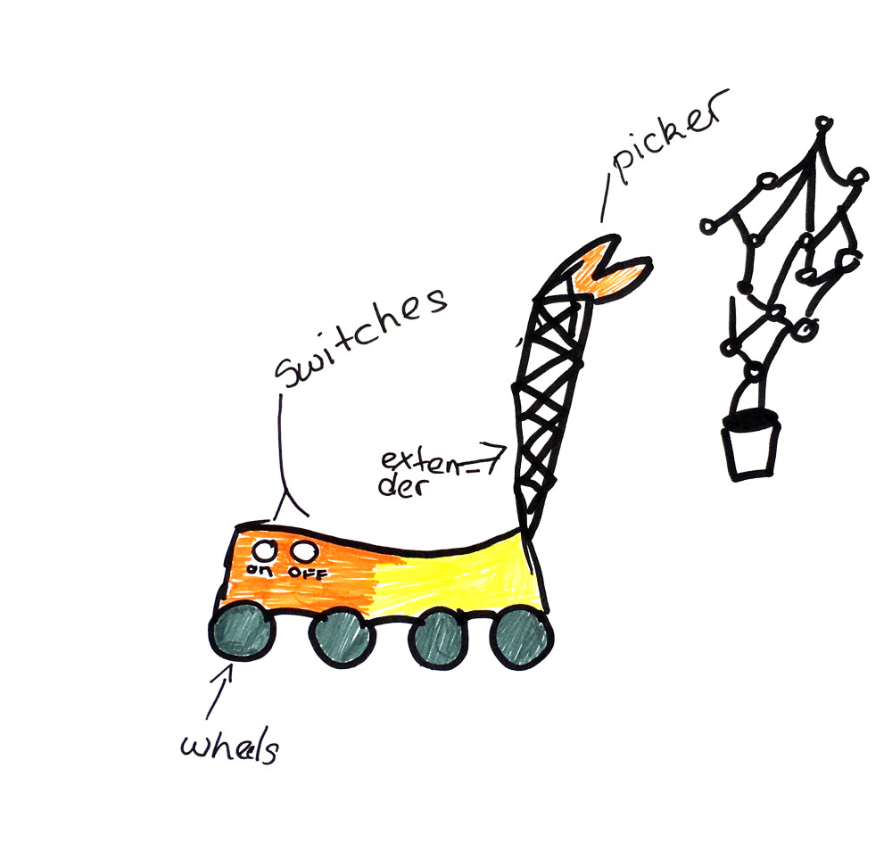 auto-picker : Little Inventors